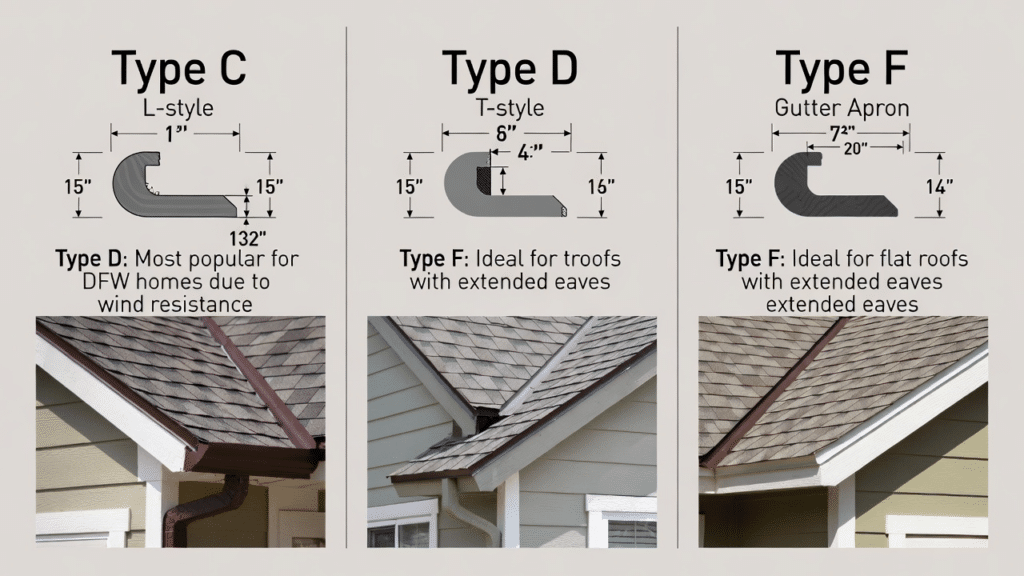 The Complete Guide to Roof Drip Edge for North Texas Homeowners ...